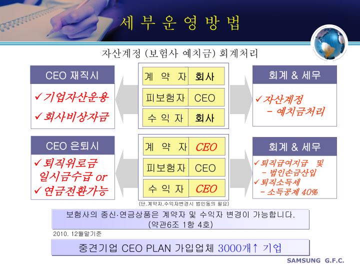 PPT - 최고경영자를 위한 CEO - Retirement Plan PowerPoint Presentation - ID:5861714