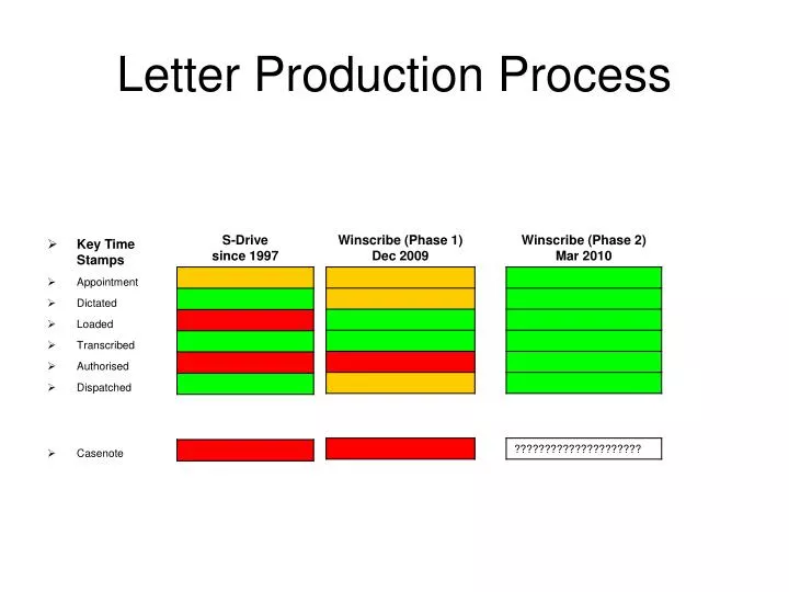 PPT - Letter Production Process PowerPoint Presentation, free download ...