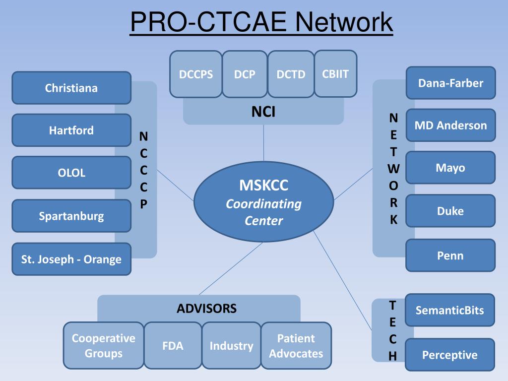 PPT - AHRQ Annual Conference Patient-Reported Outcomes for Adverse ...