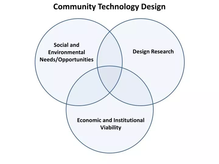 PPT - Community Technology Design PowerPoint Presentation, free ...