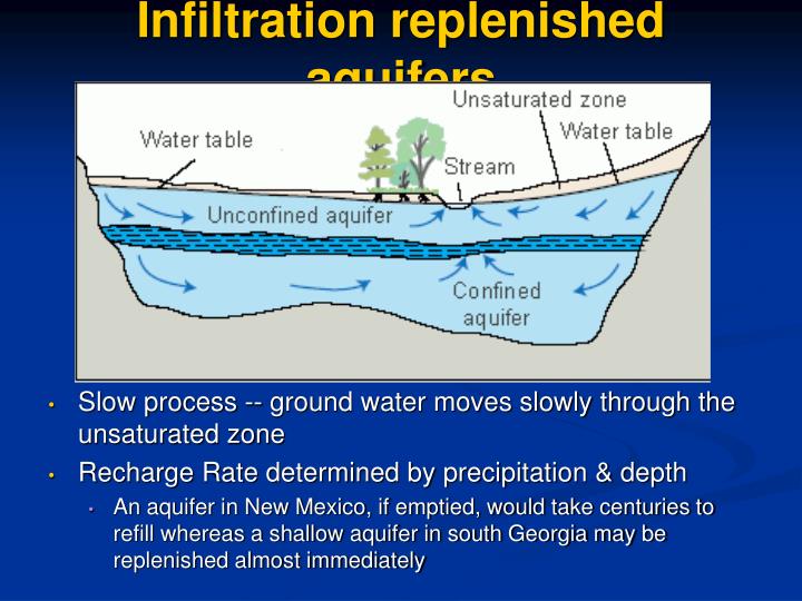 PPT - The hydrologic cycle PowerPoint Presentation - ID:5863657
