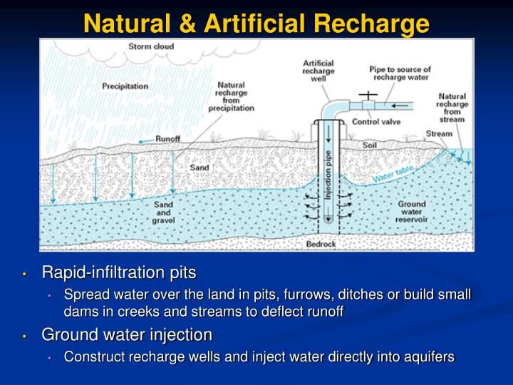PPT - The hydrologic cycle PowerPoint Presentation - ID:5863657