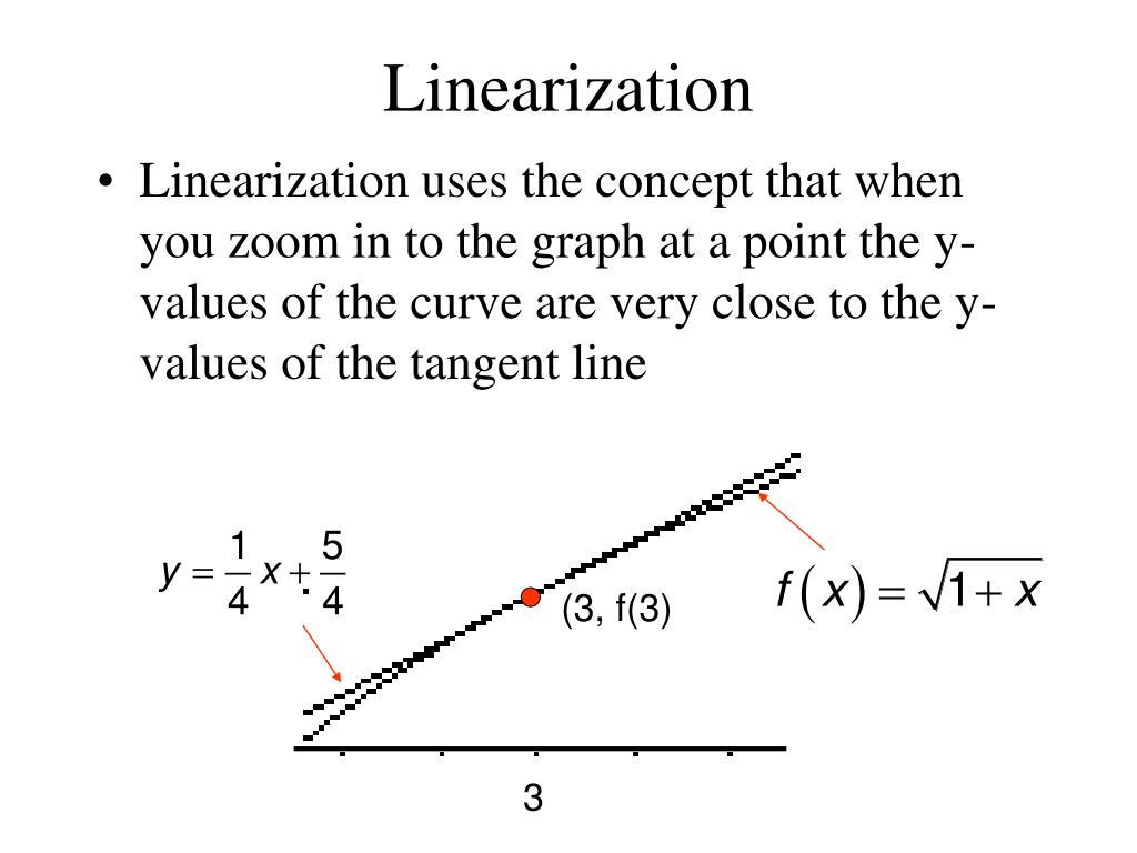 Ppt 4 4 Linearization And Differentials Powerpoint Presentation Free