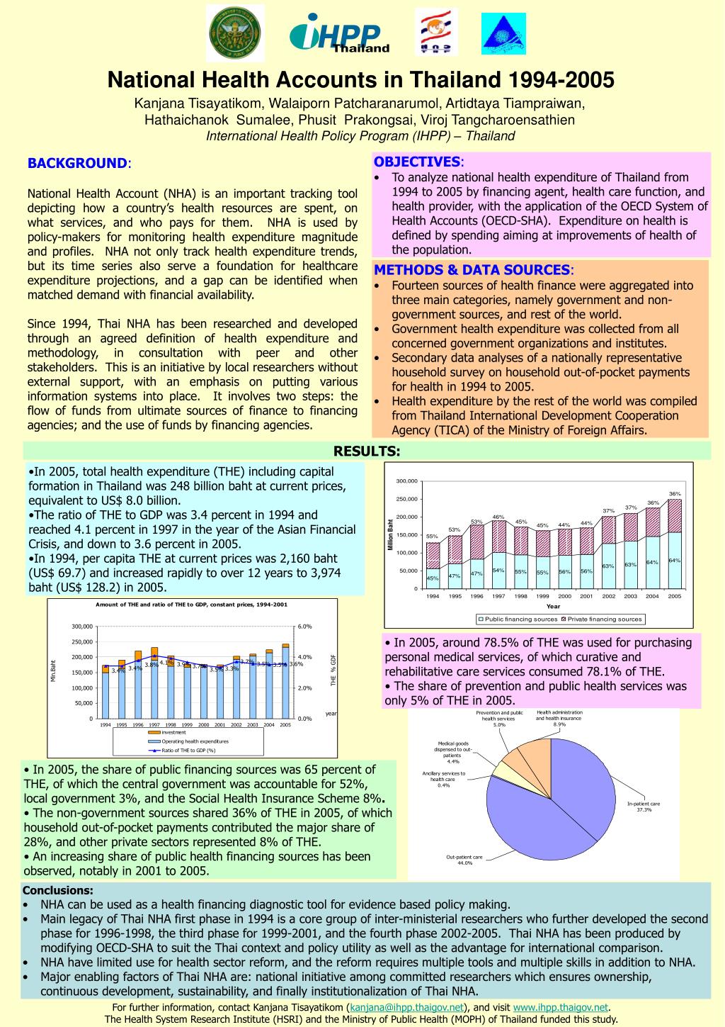 PPT - National Health Accounts in Thailand 1994-2005 PowerPoint ...