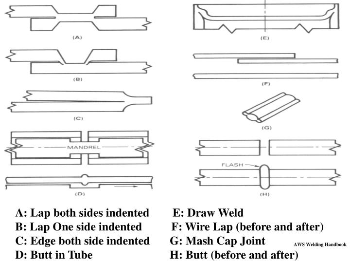 PPT - Let’s Look at the Processes COLD WELDING PRESSURE GAS WELDING ...
