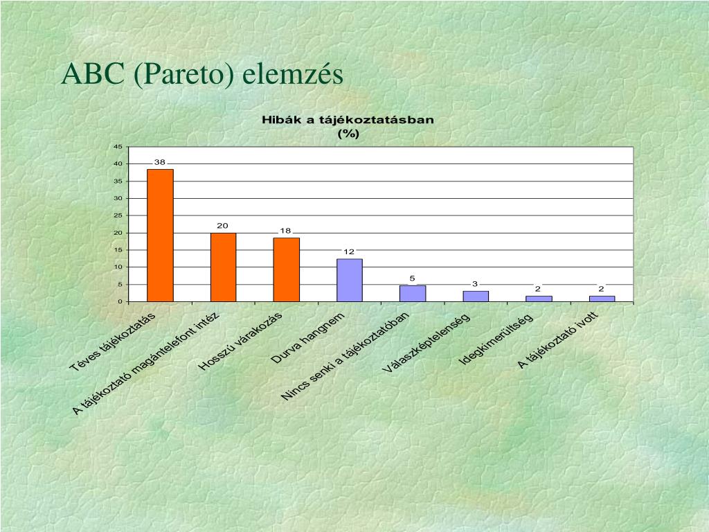 PPT - A teljesítménymérés helye és szerepe a minőségmenedzsmentben ...