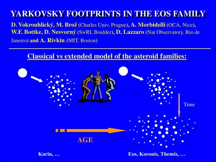 PPT - YARKOVSKY FOOTPRINTS IN THE EOS FAMILY PowerPoint Presentation ...