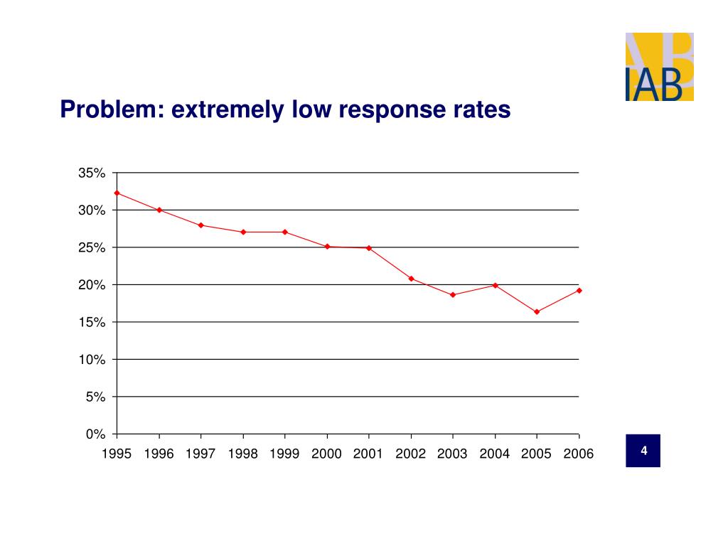 PPT - Re-designing the German job vacancy survey ─ assessing the impact ...