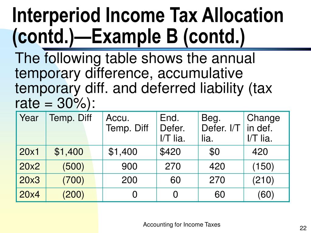 PPT - Accounting for Income Taxes PowerPoint Presentation, free ...