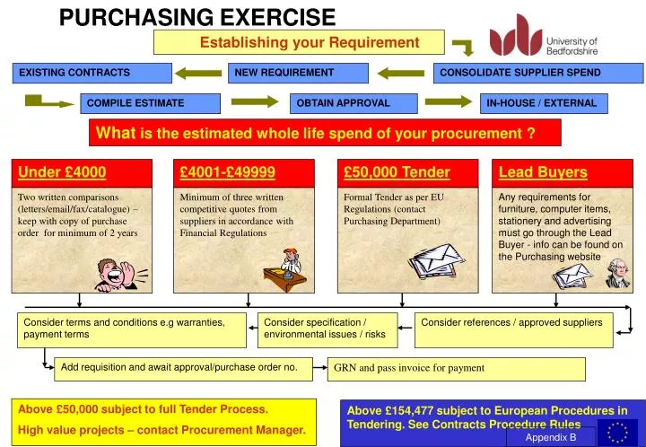 PPT - PURCHASING EXERCISE PowerPoint Presentation, free download - ID ...