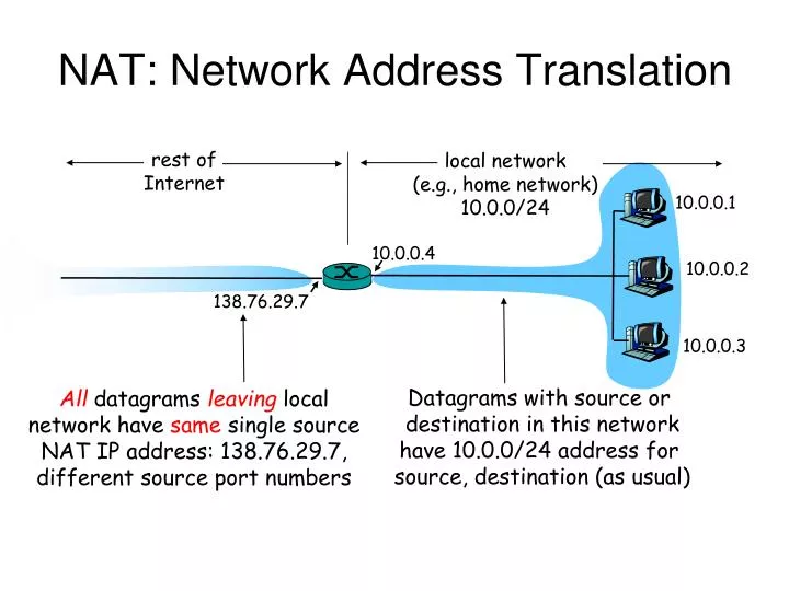 PPT - NAT: Network Address Translation PowerPoint Presentation, free ...
