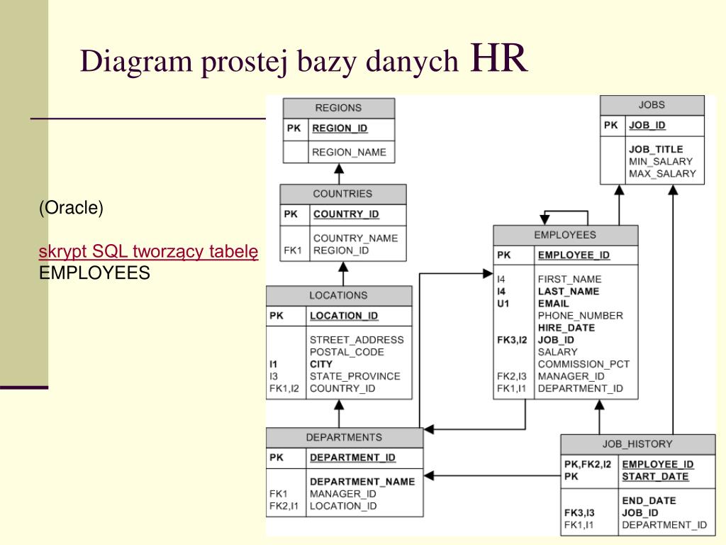 PPT - SQL – Strukturalny język zapytań PowerPoint Presentation, free ... PPT - SQL – Strukturalny język zapytań PowerPoint Presentation, free ...