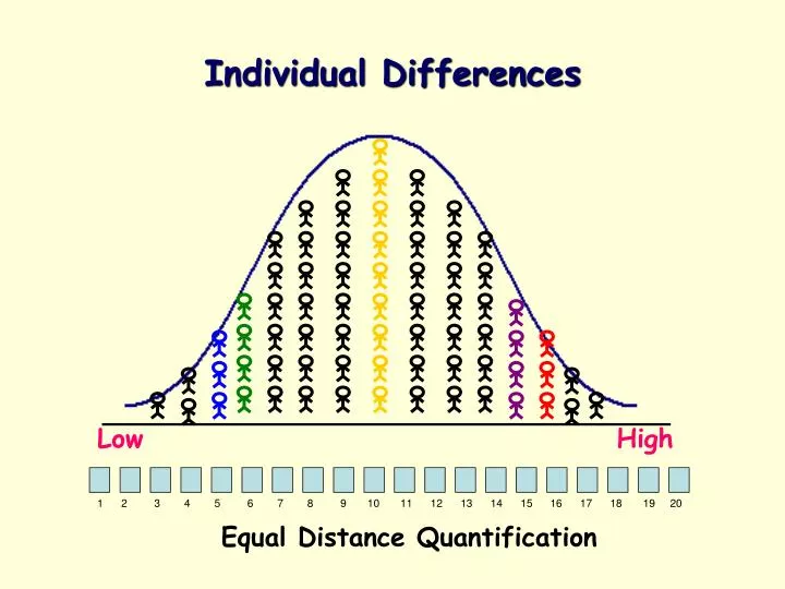PPT - Individual Differences PowerPoint Presentation, free download ... PPT - Individual Differences PowerPoint Presentation, free download ...