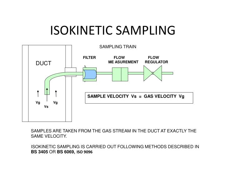 PPT - ISOKINETIC SAMPLING PowerPoint Presentation - ID:5868538