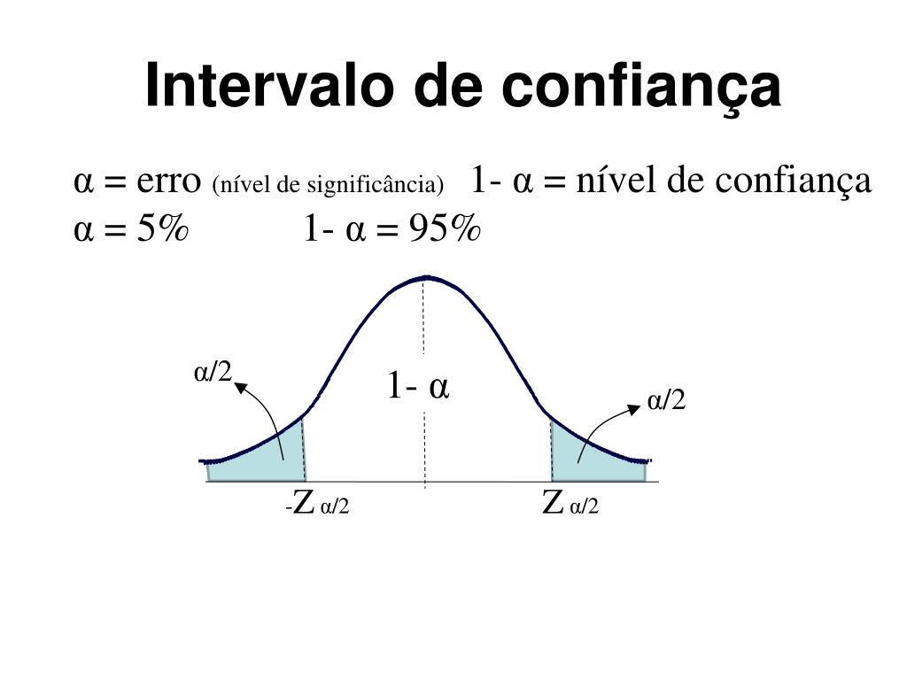 PPT Estat stica Inferencial cap 7 Martins PowerPoint Presentation PPT Estat stica Inferencial cap 7 Martins PowerPoint Presentation