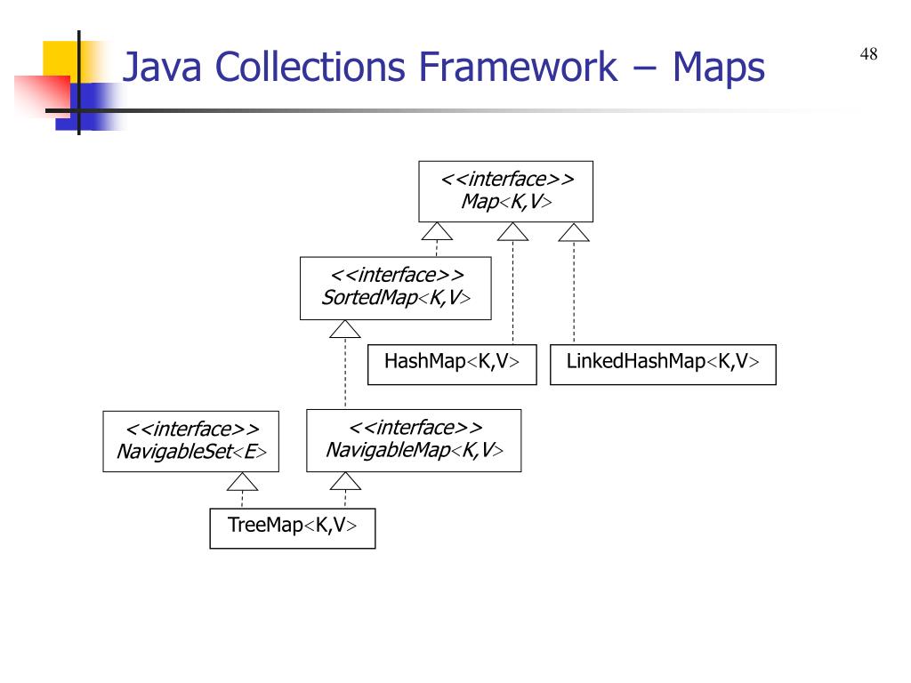 Ppt Chapter 10 Arraylist S And An Introduction To The Java Collections Framework Powerpoint