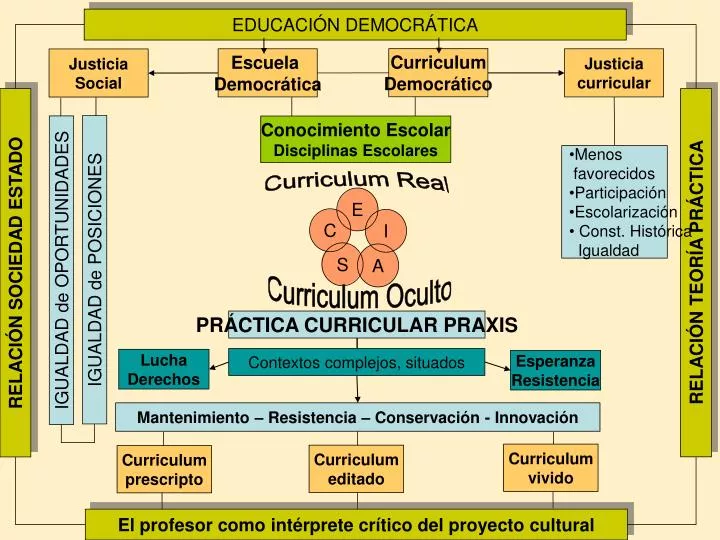 PPT - EDUCACIÓN DEMOCRÁTICA PowerPoint Presentation, free download - ID ...