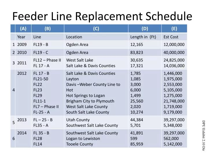 PPT - Feeder Line Replacement Schedule PowerPoint Presentation, free ...
