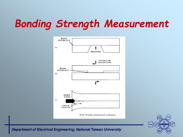 PPT - NOVEL WAFER BONDING TECHNOLOGY SURVEY PowerPoint Presentation ...