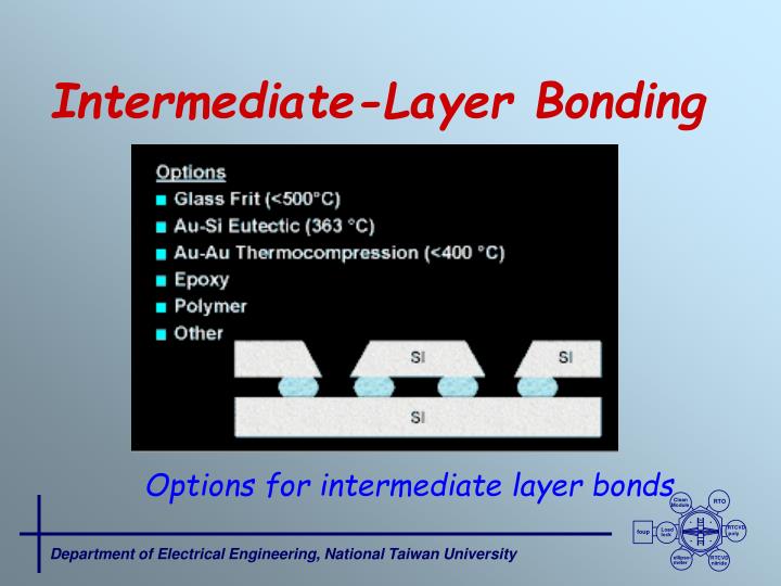PPT - NOVEL WAFER BONDING TECHNOLOGY SURVEY PowerPoint Presentation ...