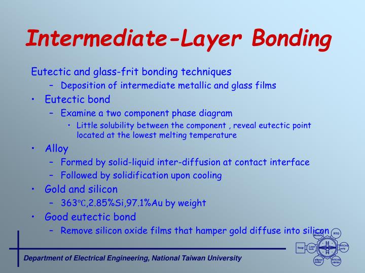 PPT - NOVEL WAFER BONDING TECHNOLOGY SURVEY PowerPoint Presentation ...