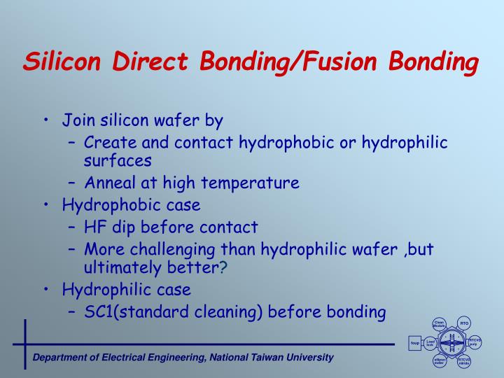 PPT - NOVEL WAFER BONDING TECHNOLOGY SURVEY PowerPoint Presentation ...