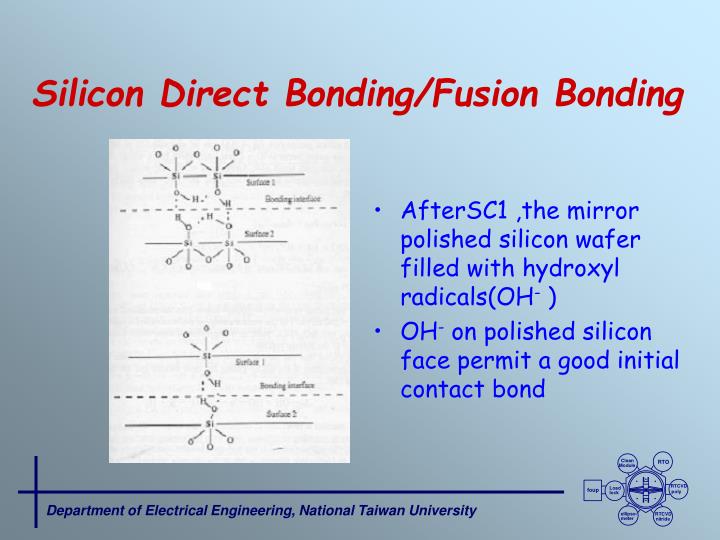 PPT - NOVEL WAFER BONDING TECHNOLOGY SURVEY PowerPoint Presentation ...