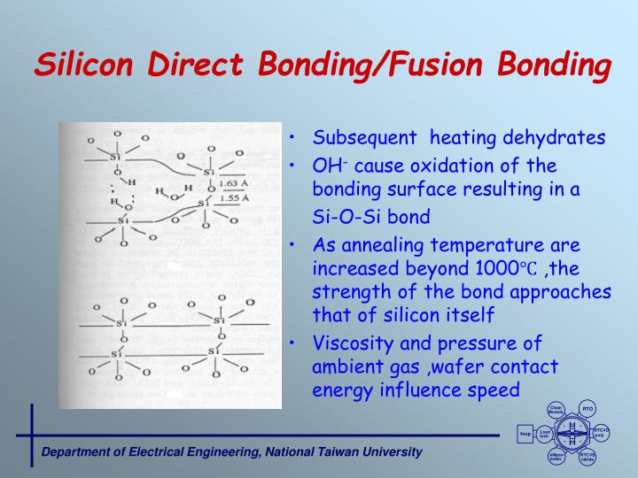 PPT - NOVEL WAFER BONDING TECHNOLOGY SURVEY PowerPoint Presentation ...