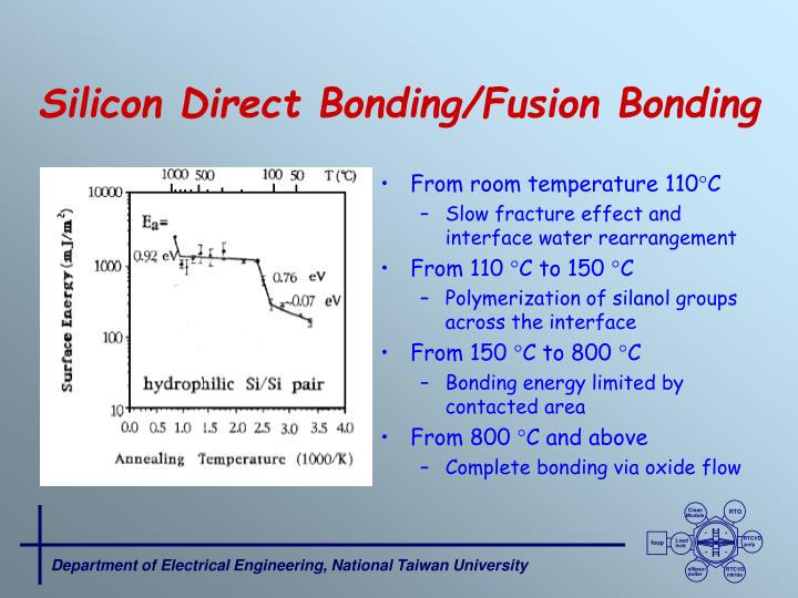 PPT - NOVEL WAFER BONDING TECHNOLOGY SURVEY PowerPoint Presentation ...