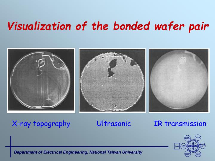 PPT - NOVEL WAFER BONDING TECHNOLOGY SURVEY PowerPoint Presentation ...
