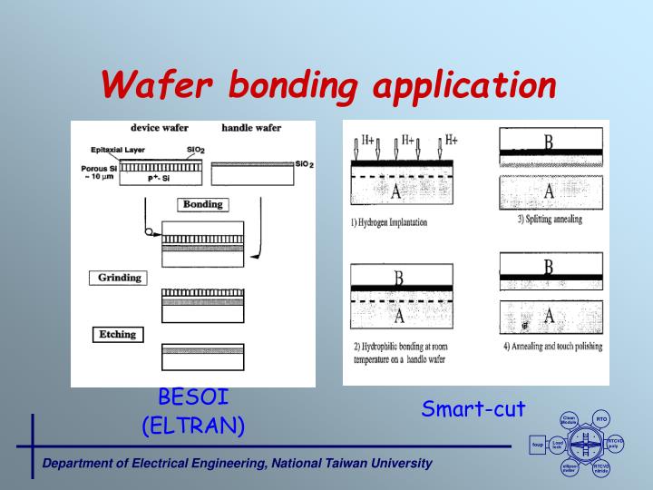 PPT - NOVEL WAFER BONDING TECHNOLOGY SURVEY PowerPoint Presentation ...