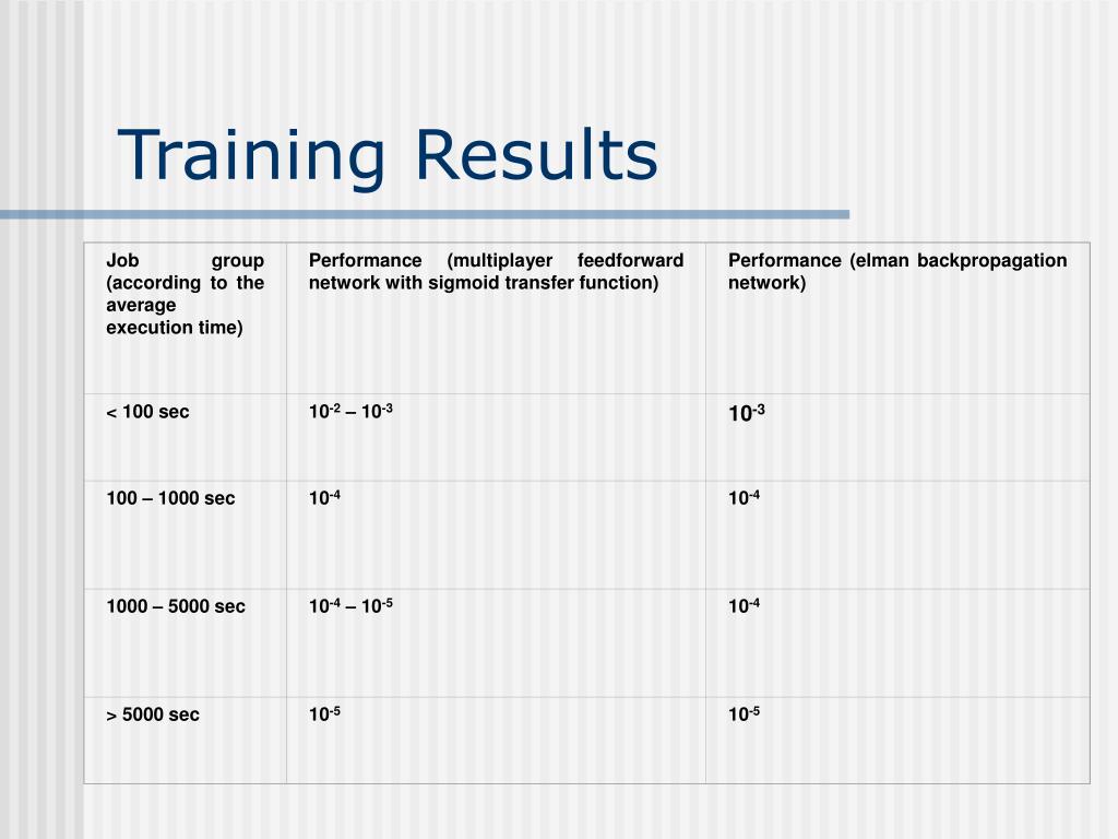 Ppt About The Capability Of Some Parallel Program Metric Prediction Using Neural Network 8740