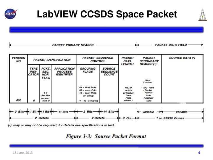 PPT - LabVIEW-Based Real-time Ground Support Telemetry with CCSDS Space Packet Protocol ...