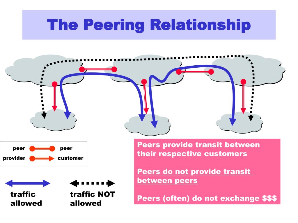 PPT - Interdomain Routing and BGP Routing PowerPoint Presentation, free ... PPT - Interdomain Routing and BGP Routing PowerPoint Presentation, free ...