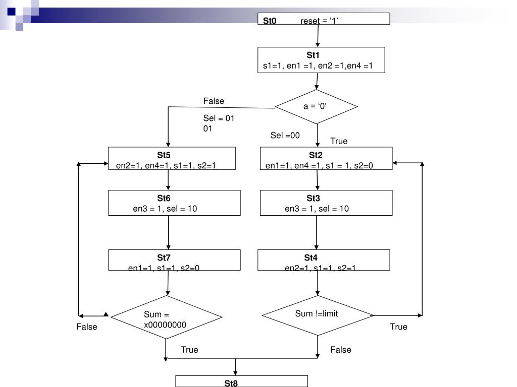 Ppt Hardware Implementation Of Tea Tiny Encryption Algorithm Powerpoint Presentation Id5874481