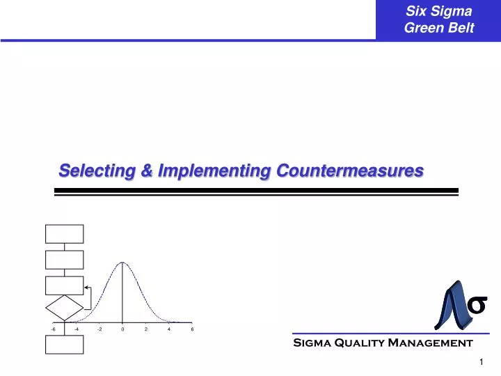 PPT - Selecting & Implementing Countermeasures PowerPoint Presentation ...