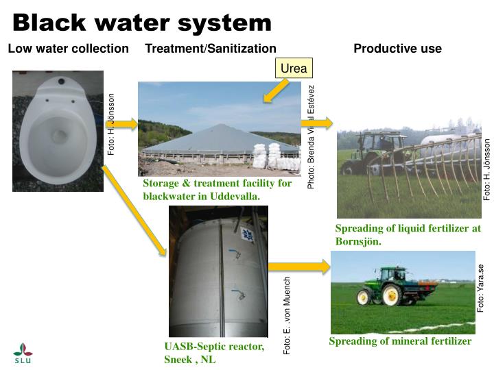 PPT - Source separation – the future is now? On urine and blackwater ...