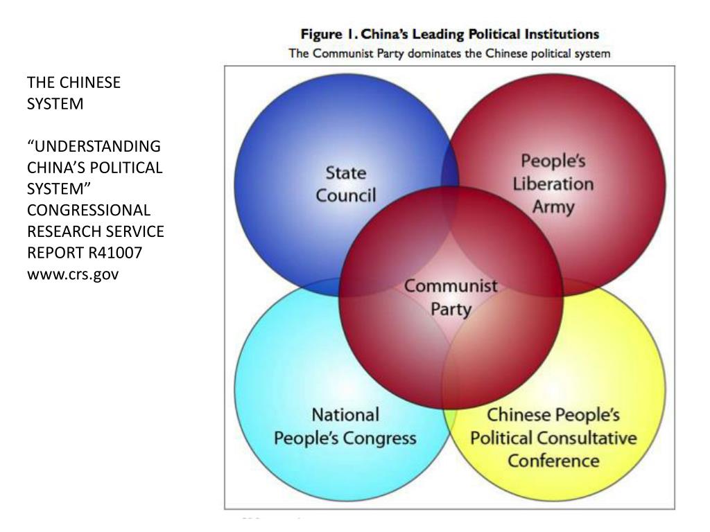 PPT - Unlocking China's Political System: Insights and Structure ...