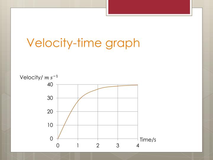 PPT - Velocity-time graph PowerPoint Presentation - ID:5875446