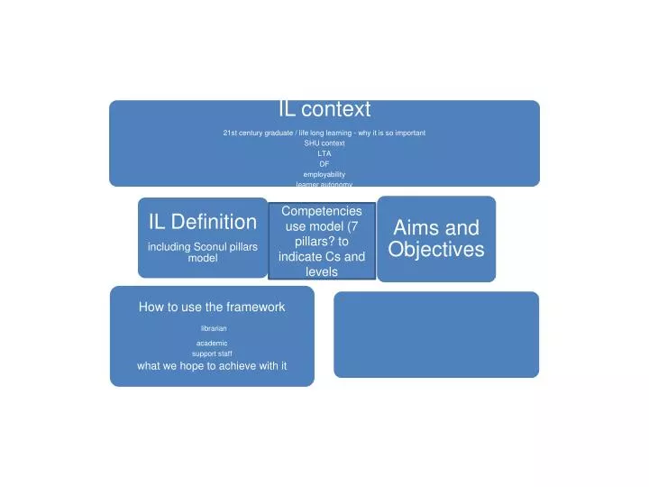 PPT - Competencies use model (7 pillars? to indicate Cs and levels ...