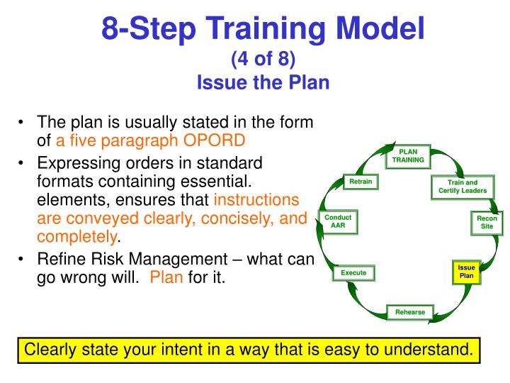 PPT - 8-Step Training Model - Managing A Precious Resource PowerPoint ...