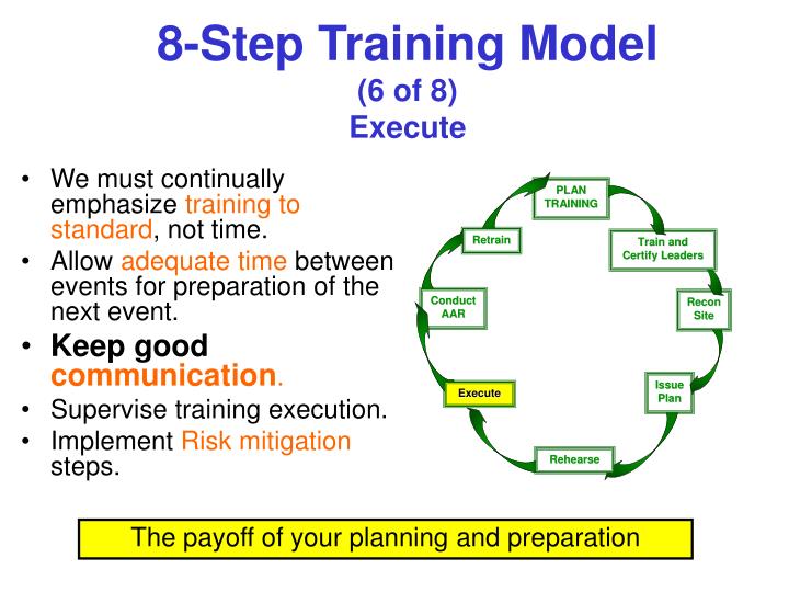 Army Step Training Model Worksheet Schematic Diagram - vrogue.co Army Step Training Model Worksheet Schematic Diagram - vrogue.co