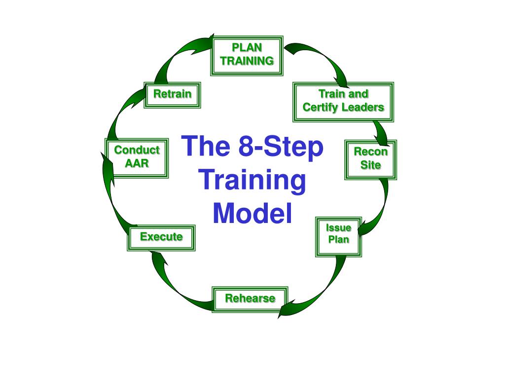 Army Step Training Model Worksheet Schematic Diagram - vrogue.co Army Step Training Model Worksheet Schematic Diagram - vrogue.co