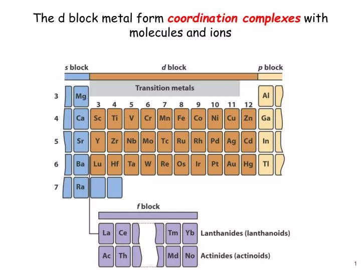 PPT - The d block metal form coordination complexes with molecules and ...