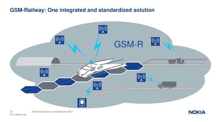 PPT - GSM-R PowerPoint Presentation - ID:5876752