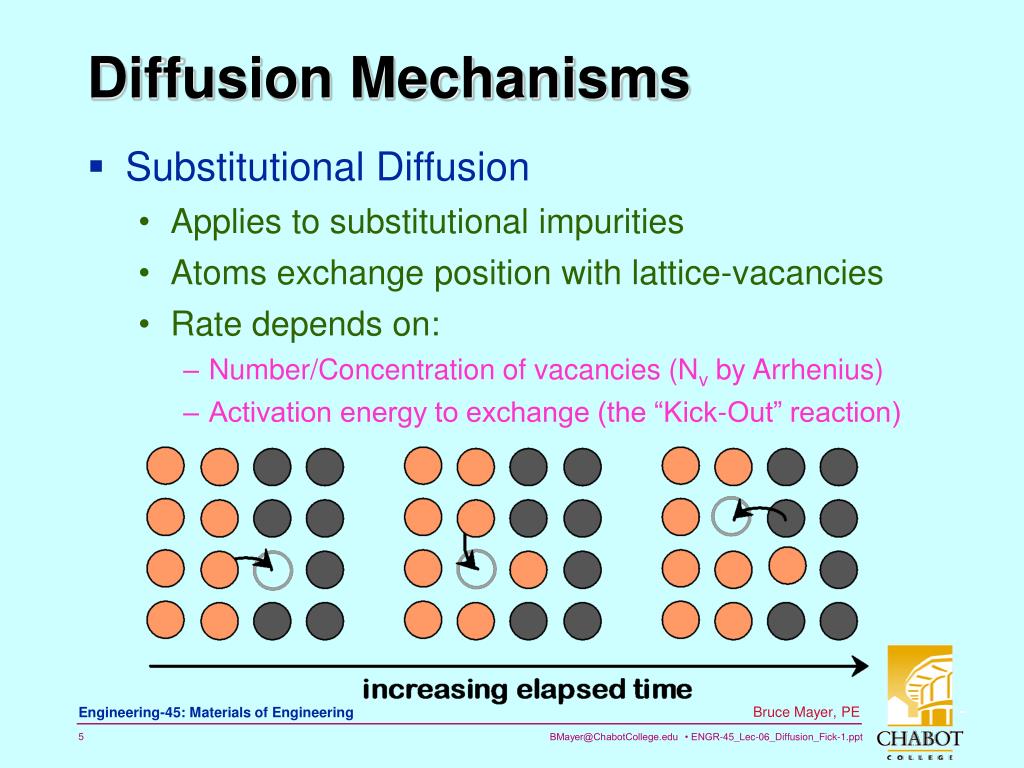 PPT - Bruce Mayer, PE Registered Electrical & Mechanical Engineer ...