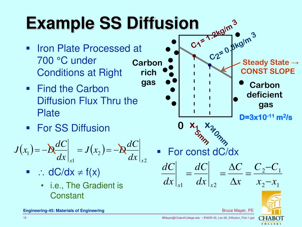 PPT - Solid State Diffusion Engineering: Understanding Mechanisms and ...