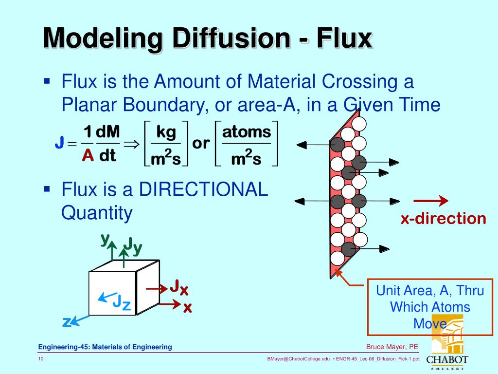PPT - Solid State Diffusion Engineering: Understanding Mechanisms and ...