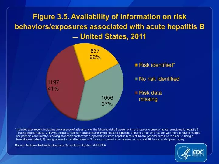 PPT - Source: National Notifiable Diseases Surveillance System (NNDSS ...