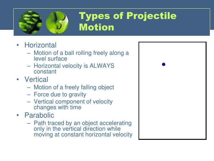 Projectile Motion Types Projectile Motion Types